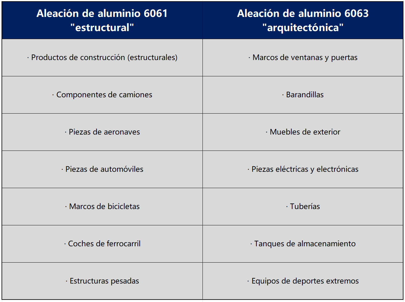 6061 vs. 6063 aluminio：¿Qué aleación deberías seleccionar para tu ...