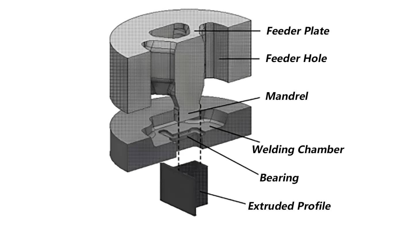 Proceso de Extrusión de Barras Redondas de Aleación de Aluminio - Petrel